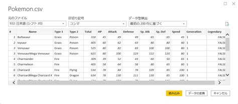 power bi pythonで主成分分析 qiita
