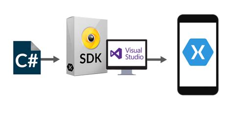 wikitude s augmented reality module for xamarin get started