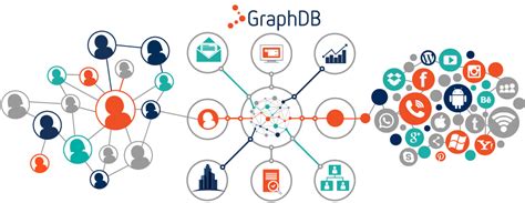 what is semantic data integration ontotext fundamentals