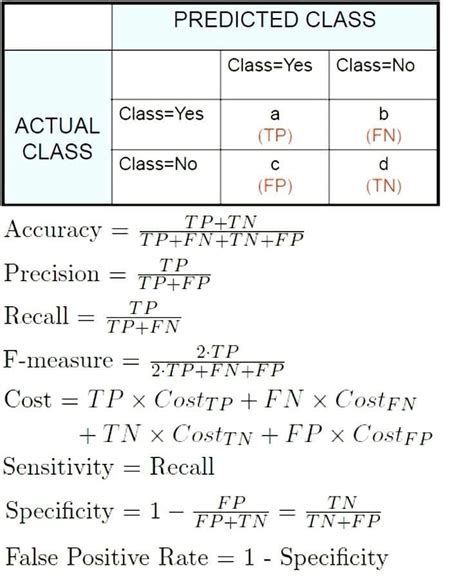 repost datascienceinfo confusion matrix like this