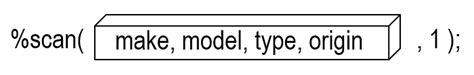 passing comma delimited values into sas macros and macro functions