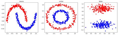 iris k means clustering algorithm python data analysis and