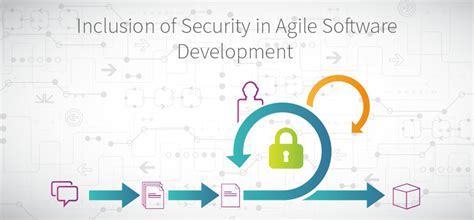 secure software development in an agile environment testrail