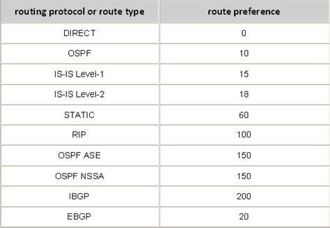 huawei route preferences labnario
