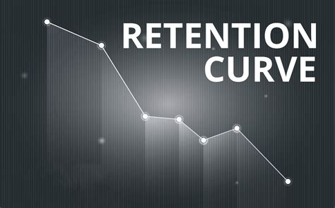 Retention Curves Definition Types And Three Ways To Create And Analyze It
