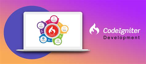 codeigniter escaliers business solution