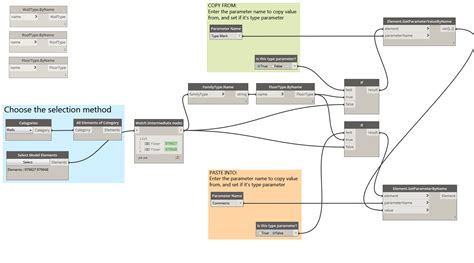 dynamo copy values between revit® parameters engipedia
