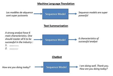 seq2seq model understand seq2seq model architecture