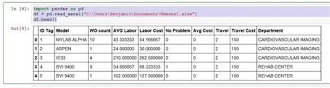 Python Pivot Tables With Pandas – Analytics4all