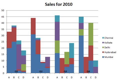 ponderer s box creating charts with groups of stacked bars in excel 2007