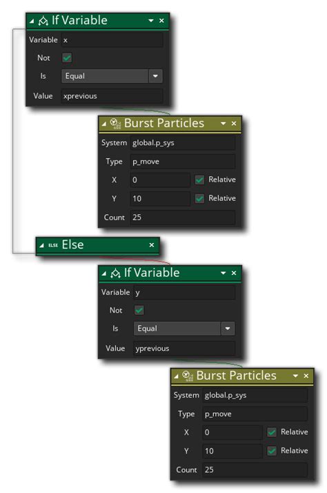 burst particles