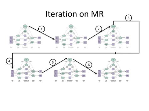 ppt optimizing iterative mapreduce jobs powerpoint presentation free