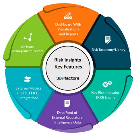 Understanding The Perks Of Predictive Analytics In Risk Management