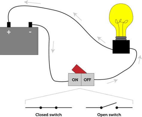 Closed Circuit Diagram Class 6
