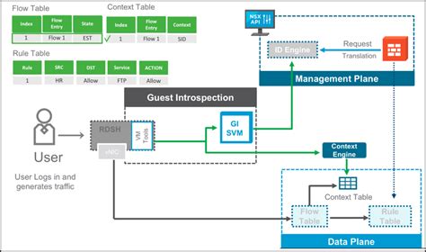 context aware micro segmentation an innovative approach to