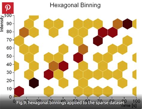 how to hexagonal heatmap in r plotly stack overflow