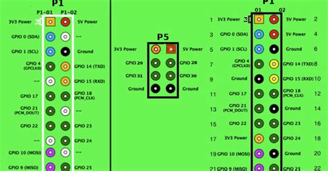 raspberry pi gpio servo control without an external