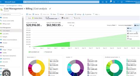Azure Cost Analysis Report Using Azure Logic App Microsoft Qanda