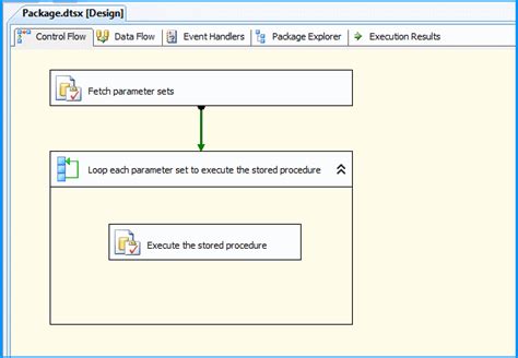 sql server how to automate the execution of a stored