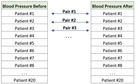 what is paired data explanation and examples statology