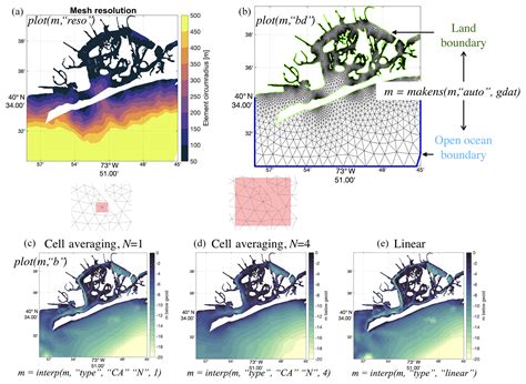 gmd oceanmesh2d 1 0 matlab based software for two
