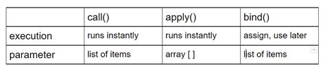 javascript interview prep cheatsheet ace your coding interviews with