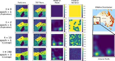 [pdf] multi robot gaussian process estimation and coverage