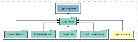 github tw3 ngx friends example web app using angular 11