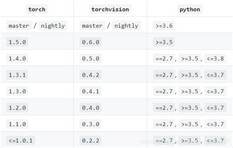 pytorch和torchvision版本对应 juyongjiang的博客 csdn博客 torch和torchvision对应版本