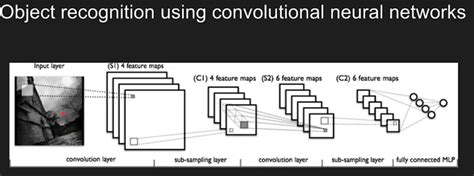 machine learning based projects · issue 4660 · publiclab plots2 · github