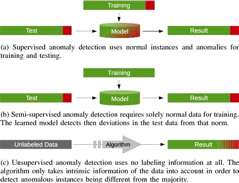 figure 1 from behavior analysis using unsupervised anomaly detection