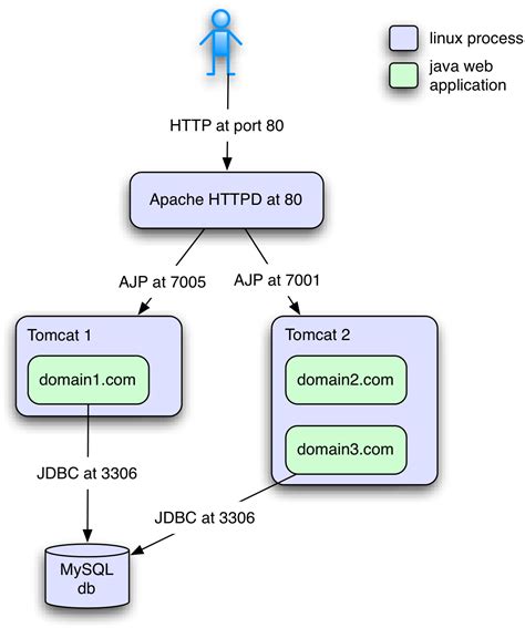 web server apache documentation apache server — the