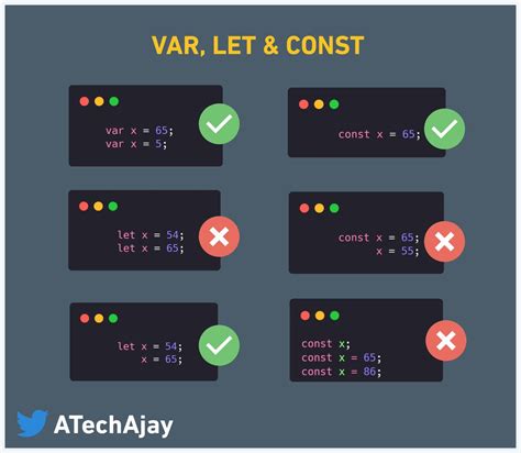 💛 day 9️⃣ 3️⃣0️⃣ days of basics in javascript series → what is var