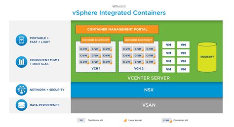 vmware vsphere integrated containers vic do i need to learn it
