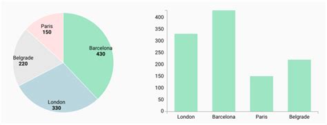 simple reactive charts for vue js chartless vue script