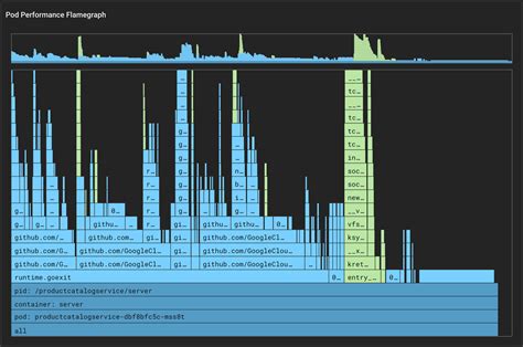 tutorials pixie 101 continuous application profiling