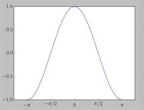 python aligning latex ticklabels in matplotlib stack