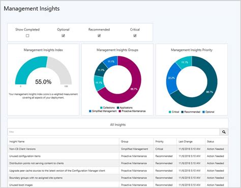 management insights configuration manager microsoft docs