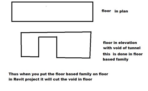 solved cut topography with a building autodesk community