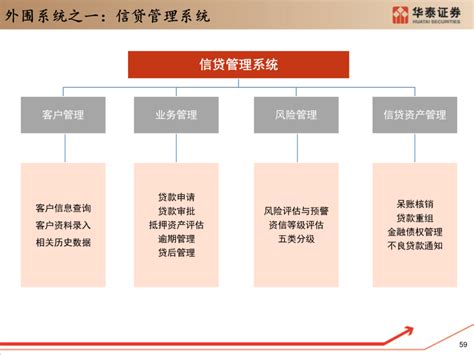 最全银行核心系统架构解读（165页ppt） Csdn博客