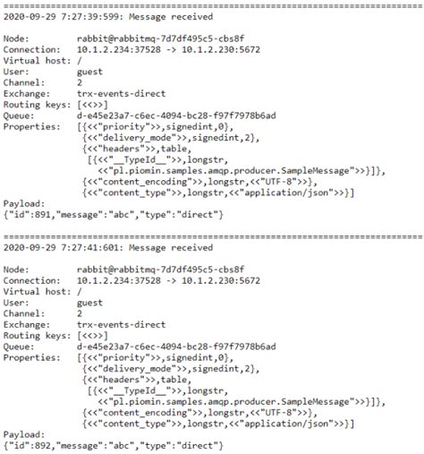 rabbitmq monitoring on kubernetes piotr s techblog