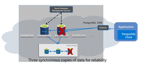 azure database for postgresql single server microsoft docs