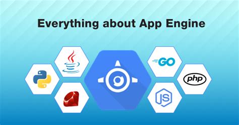 everything about app engine whizlabs blog