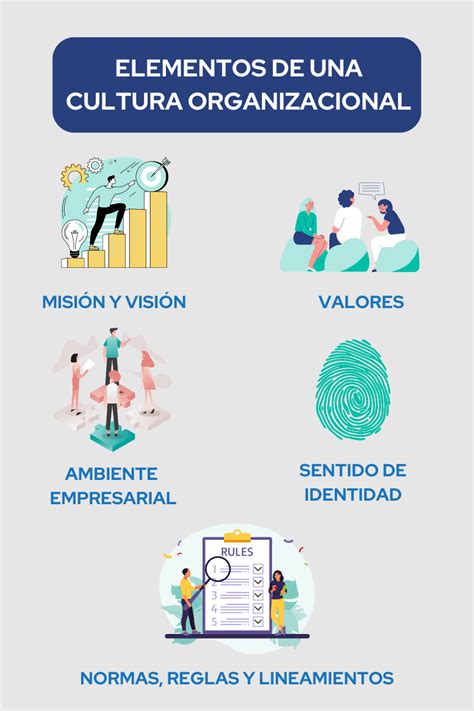 Qué Es Cultura Organizacional Definición Y Ejemplos