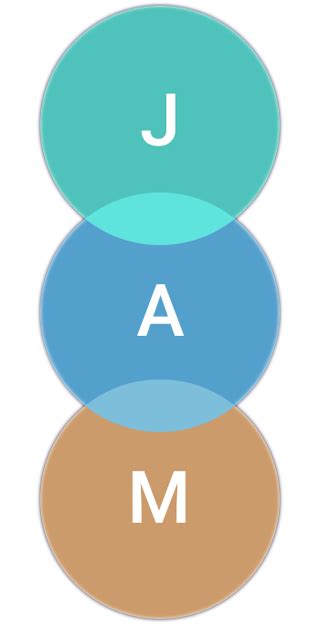 jamstack development hire jamstack developers virtueinfo