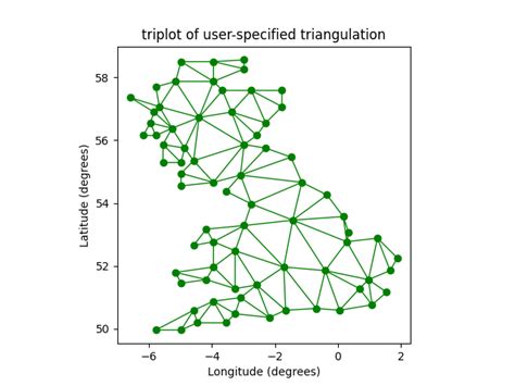 triplot demo — matplotlib 3 3 0 documentation