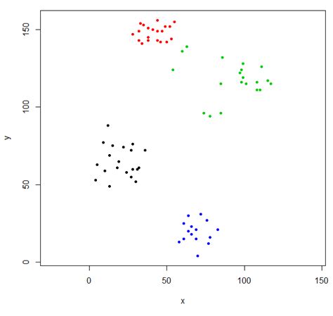 r language tutorial example 1 basic use of hclust display
