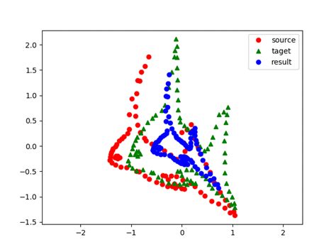 probreg python package for point cloud registration using