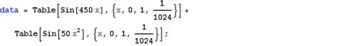 visualize wavelet transform using common x axis plot new