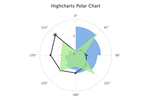 react jsx highcharts examples
